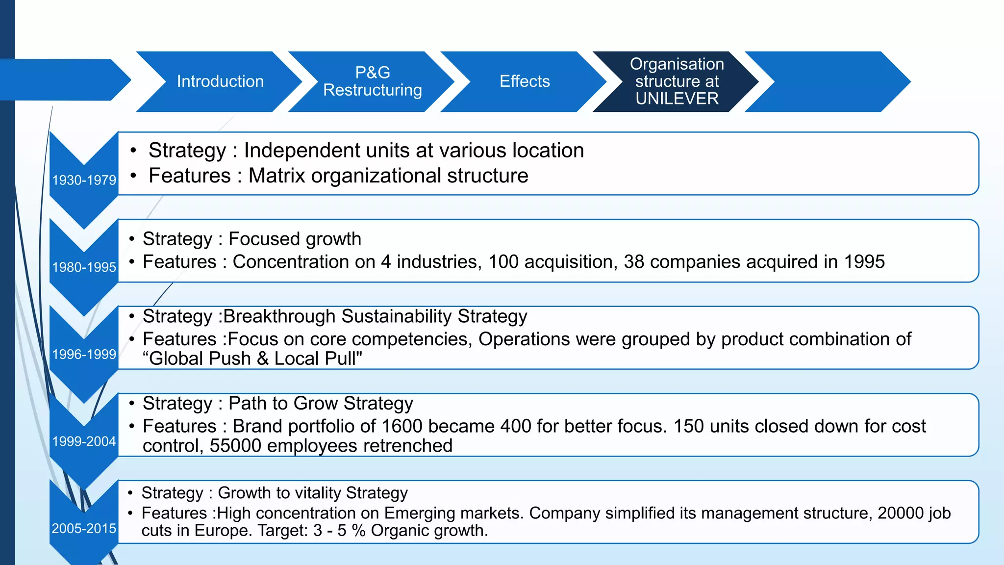 P&G | PPTX