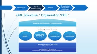 P&G | PPTX