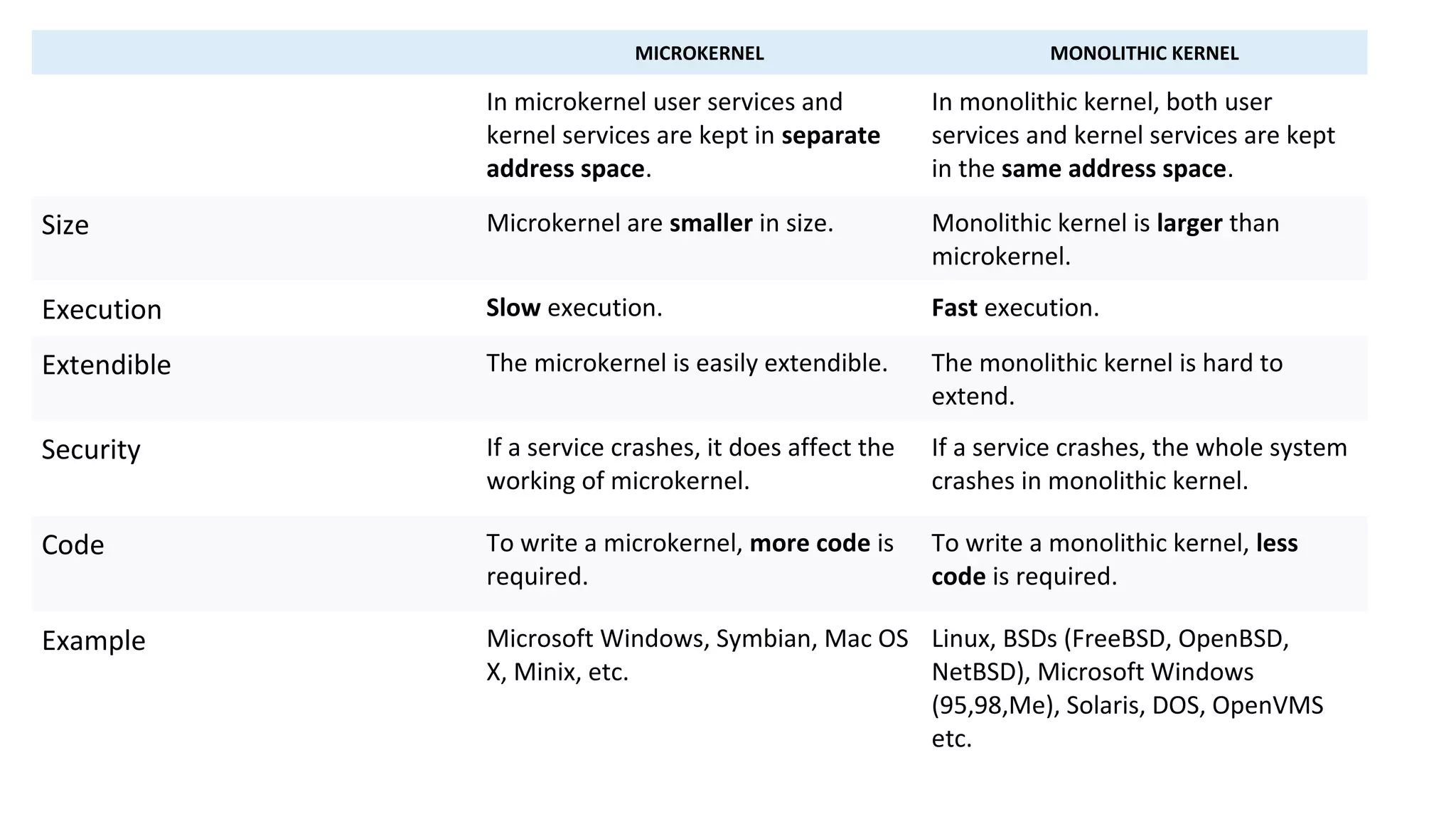 Windows V/S Linux OS - Comparison | PPT | Operating Systems | Computer Software and Applications