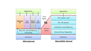 Windows V/S Linux OS - Comparison | PPT
