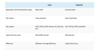 Windows V/S Linux OS - Comparison | PPT