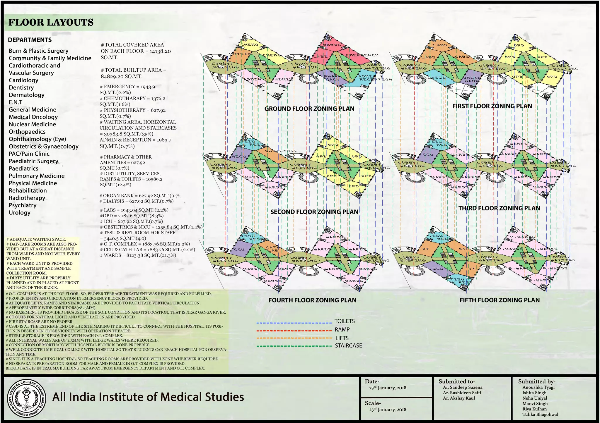 case study on hospital design | PDF