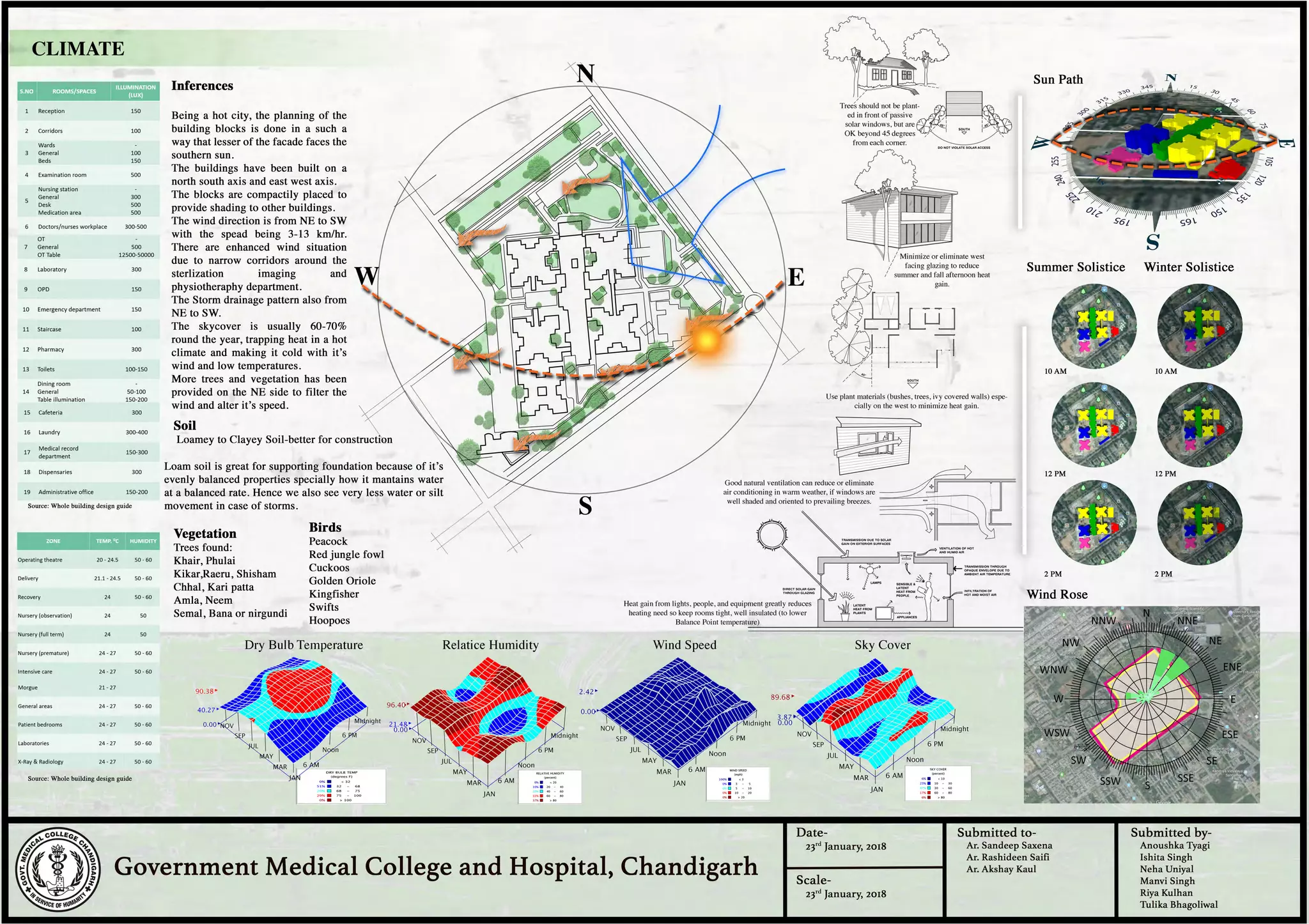 case study on hospital design | PDF