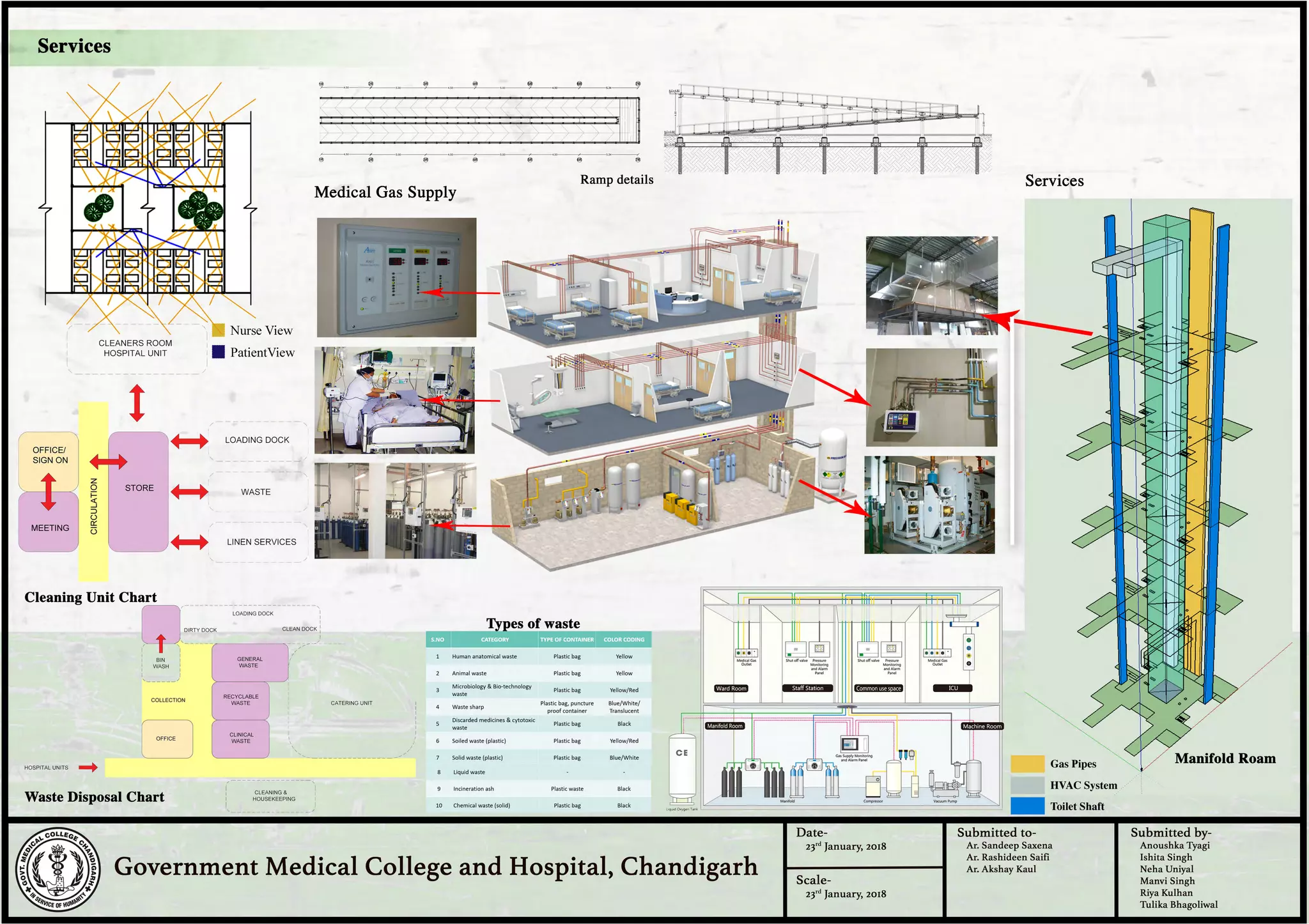 case study on hospital design | PDF