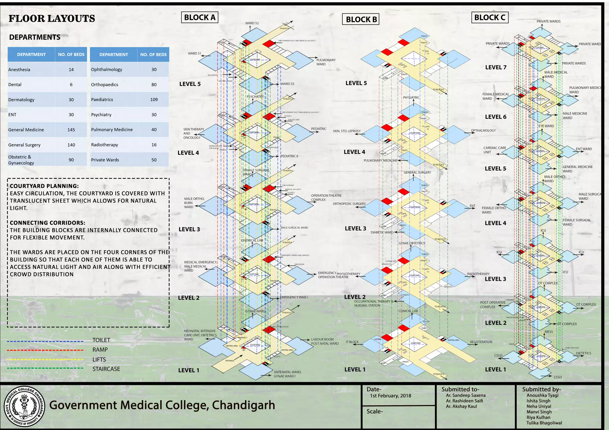 case study on hospital design | PDF