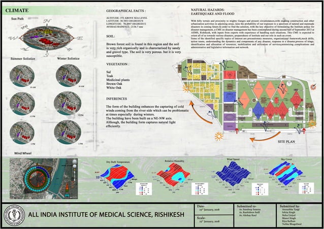 case study on hospital design | PDF