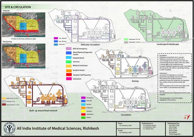 case study on hospital design | PDF