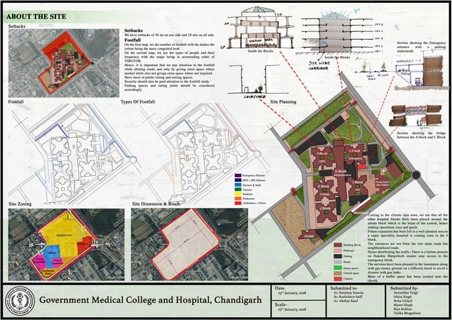 case study on hospital design | PDF