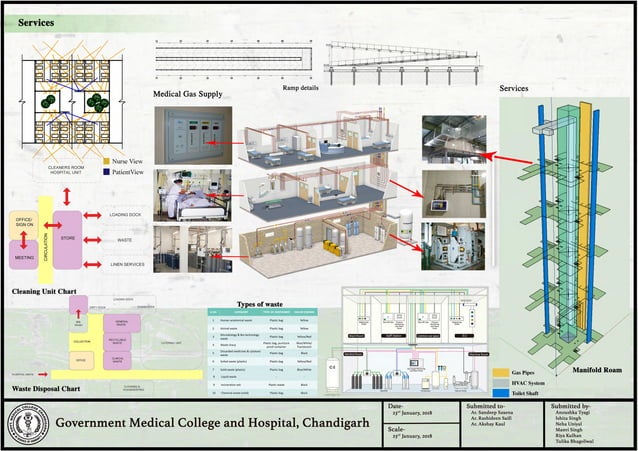 case study on hospital design | PDF