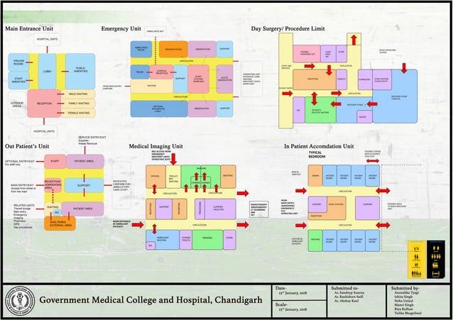 case study on hospital design | PDF