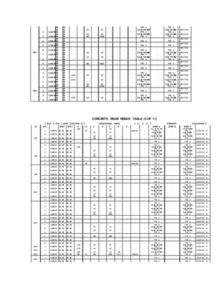 ANALYSIS AND DESIGN OF MULTI STOREY (G+5) COMMERCIAL BUILDING BY STAAD ...