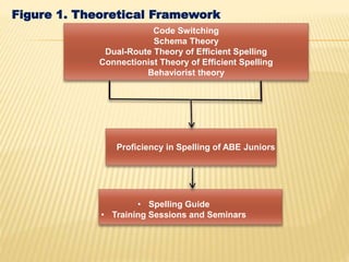 Final output for the presentation | PPT