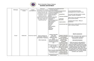 Nursing Care Plan | DOCX | Pregnancy | Reproductive Health