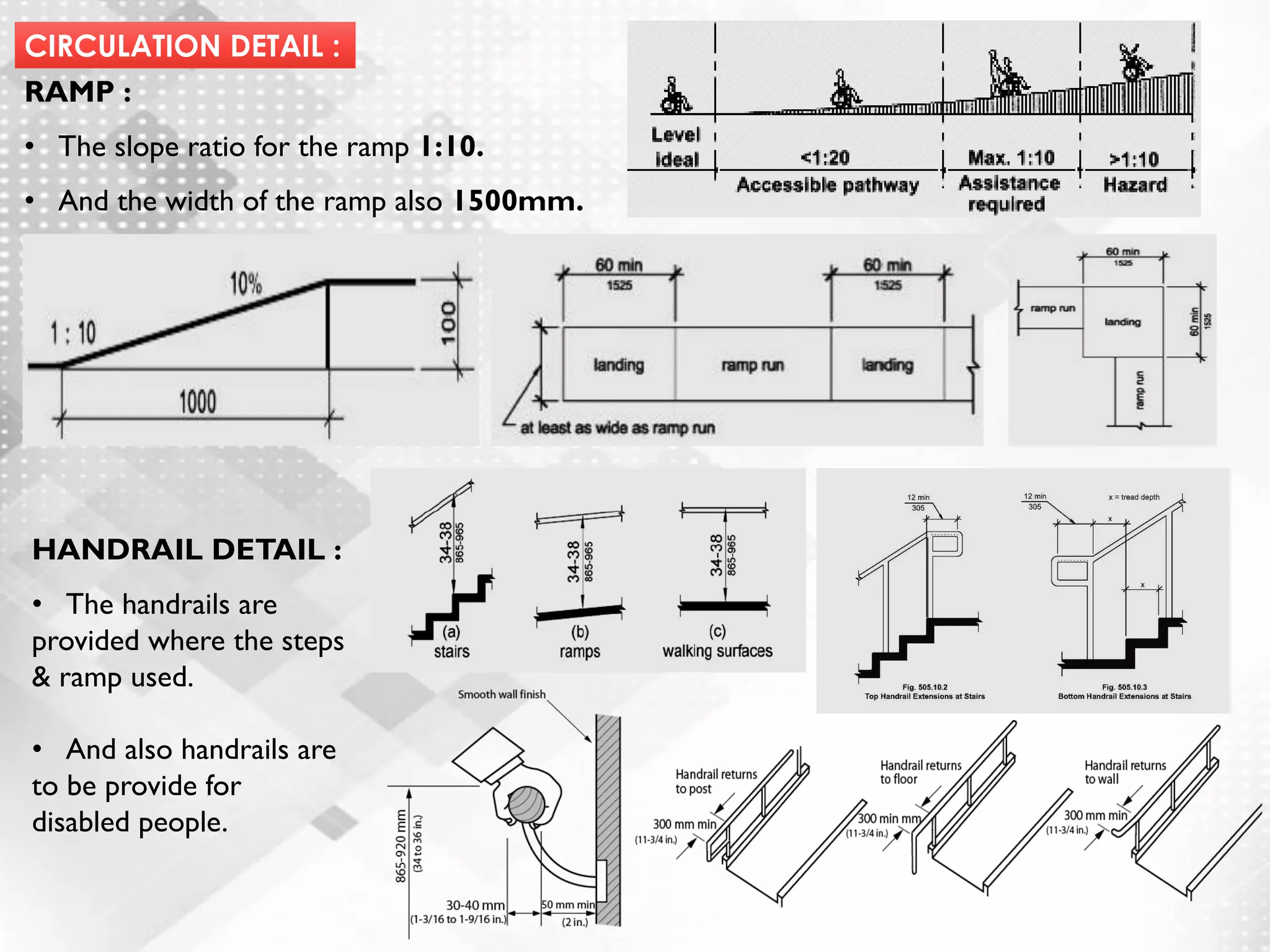 literature study for EMERGENCY DEPARTMENT in hospital | PDF