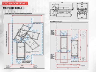 literature study for EMERGENCY DEPARTMENT in hospital | PDF