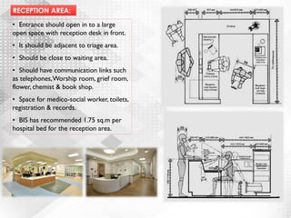 literature study for EMERGENCY DEPARTMENT in hospital | PDF