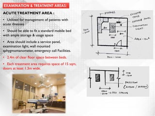 literature study for EMERGENCY DEPARTMENT in hospital | PDF