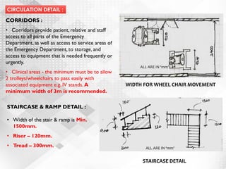 literature study for EMERGENCY DEPARTMENT in hospital | PDF