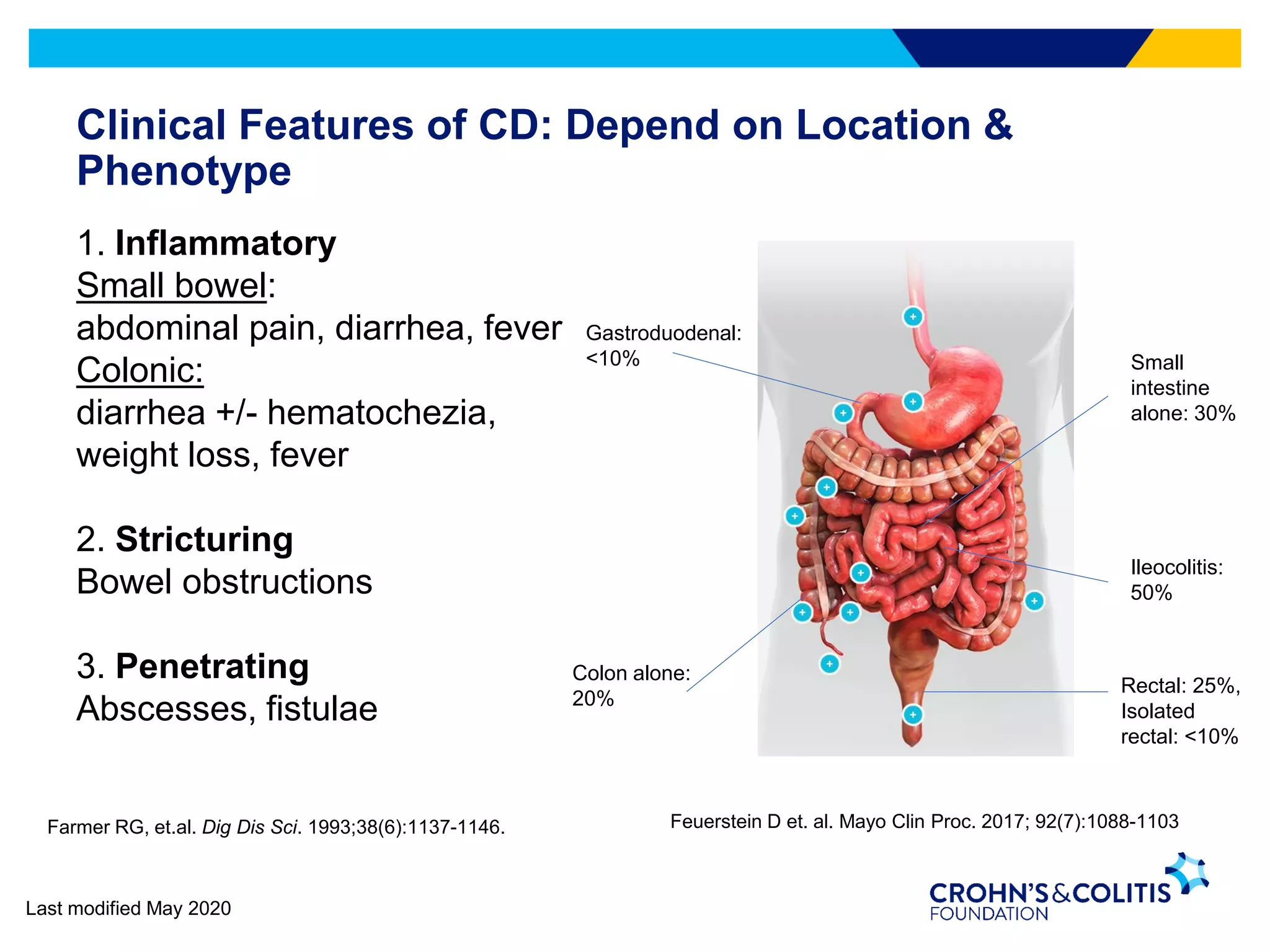 Overview of IBD for Healthcare Professionals | PDF