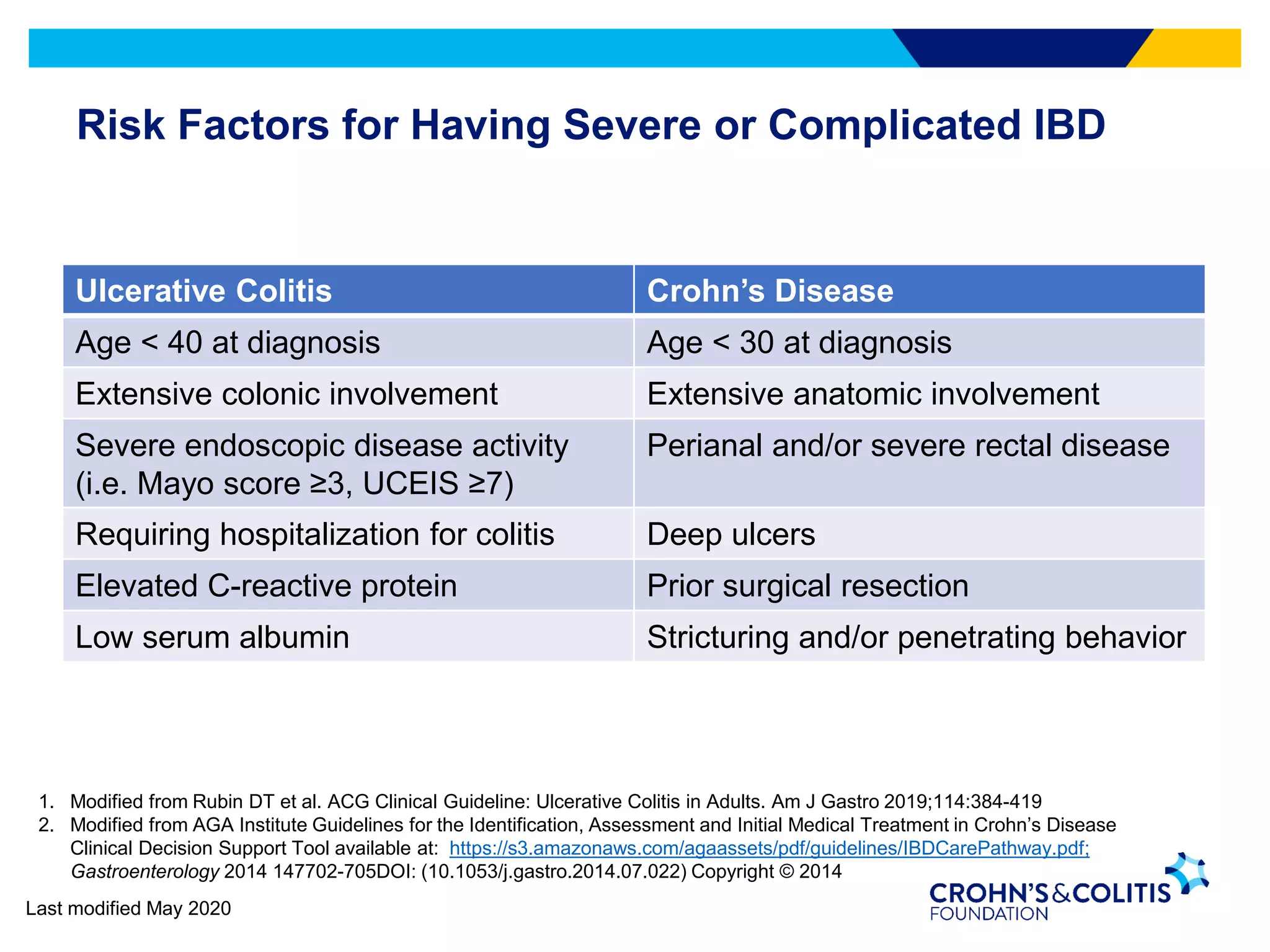 Overview of IBD for Healthcare Professionals | PDF