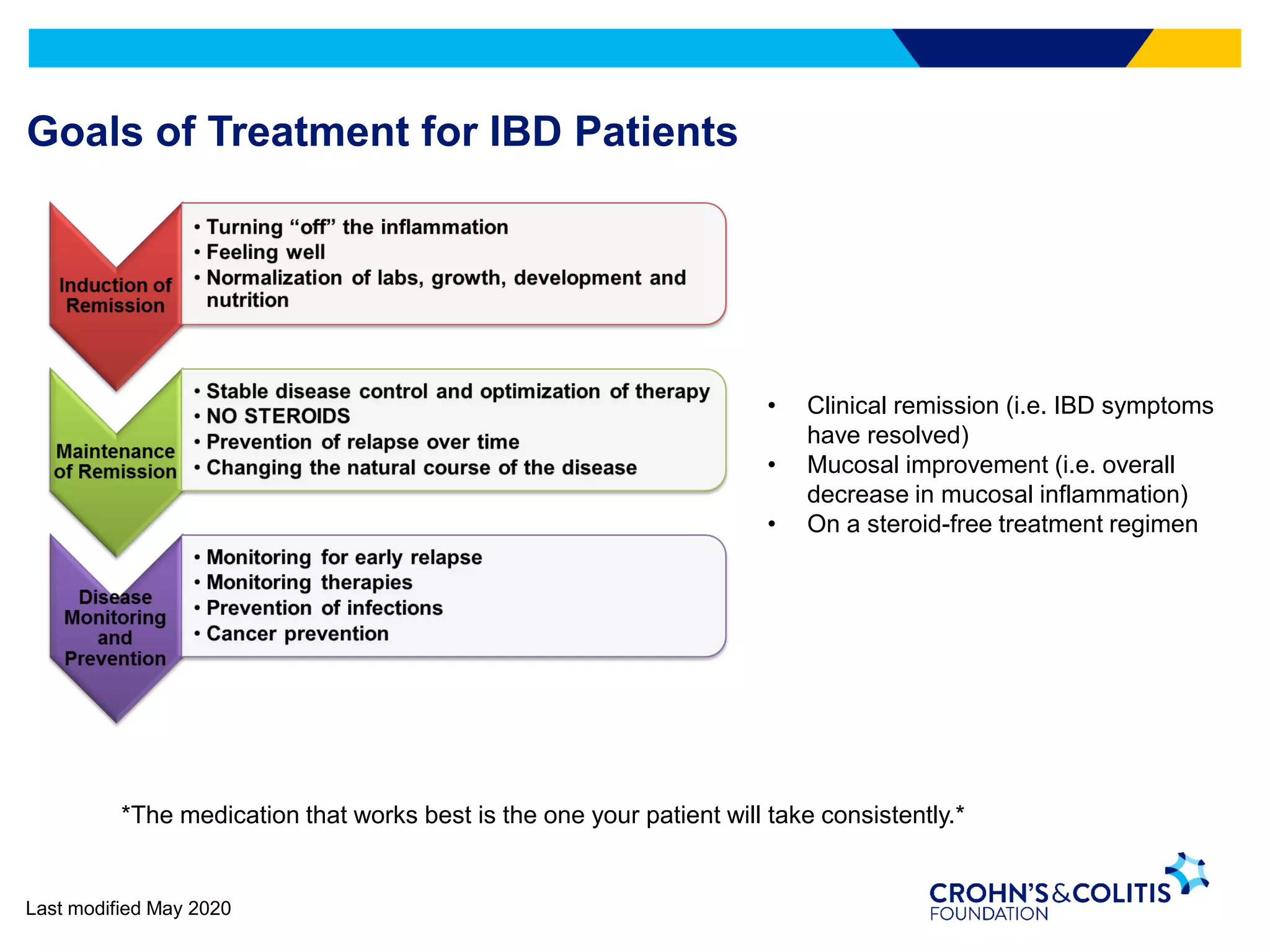 Overview of IBD for Healthcare Professionals | PDF