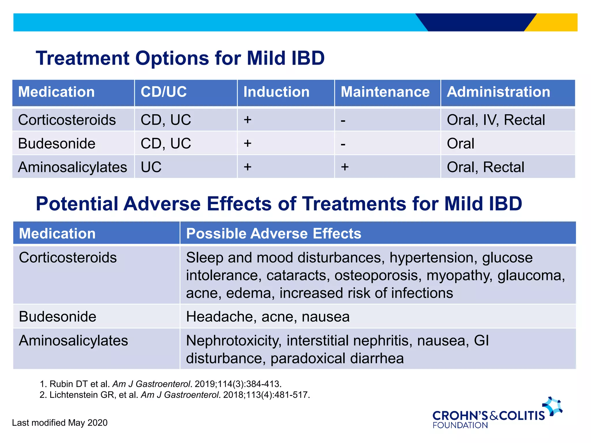 Overview of IBD for Healthcare Professionals | PDF
