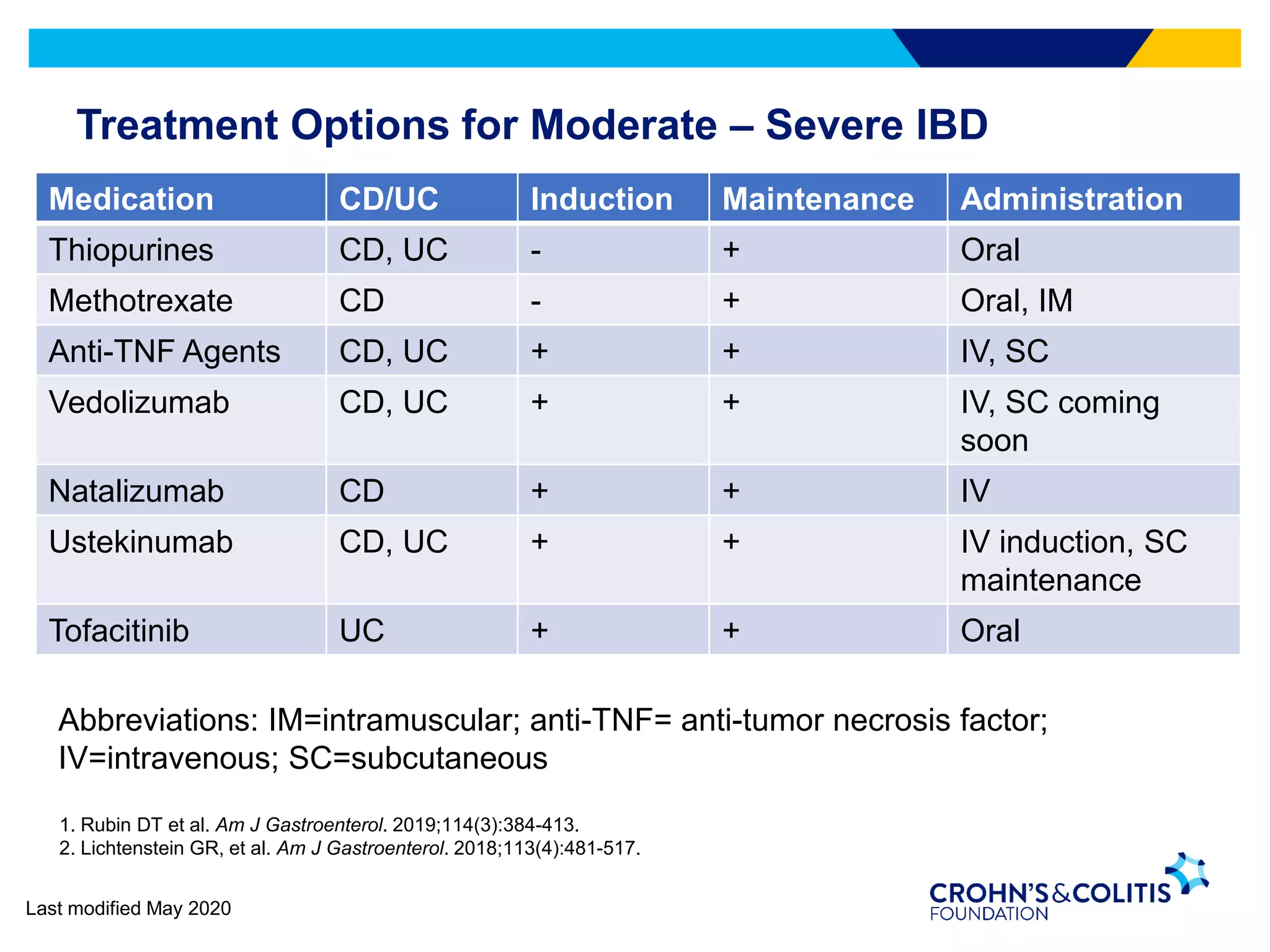Overview of IBD for Healthcare Professionals | PDF