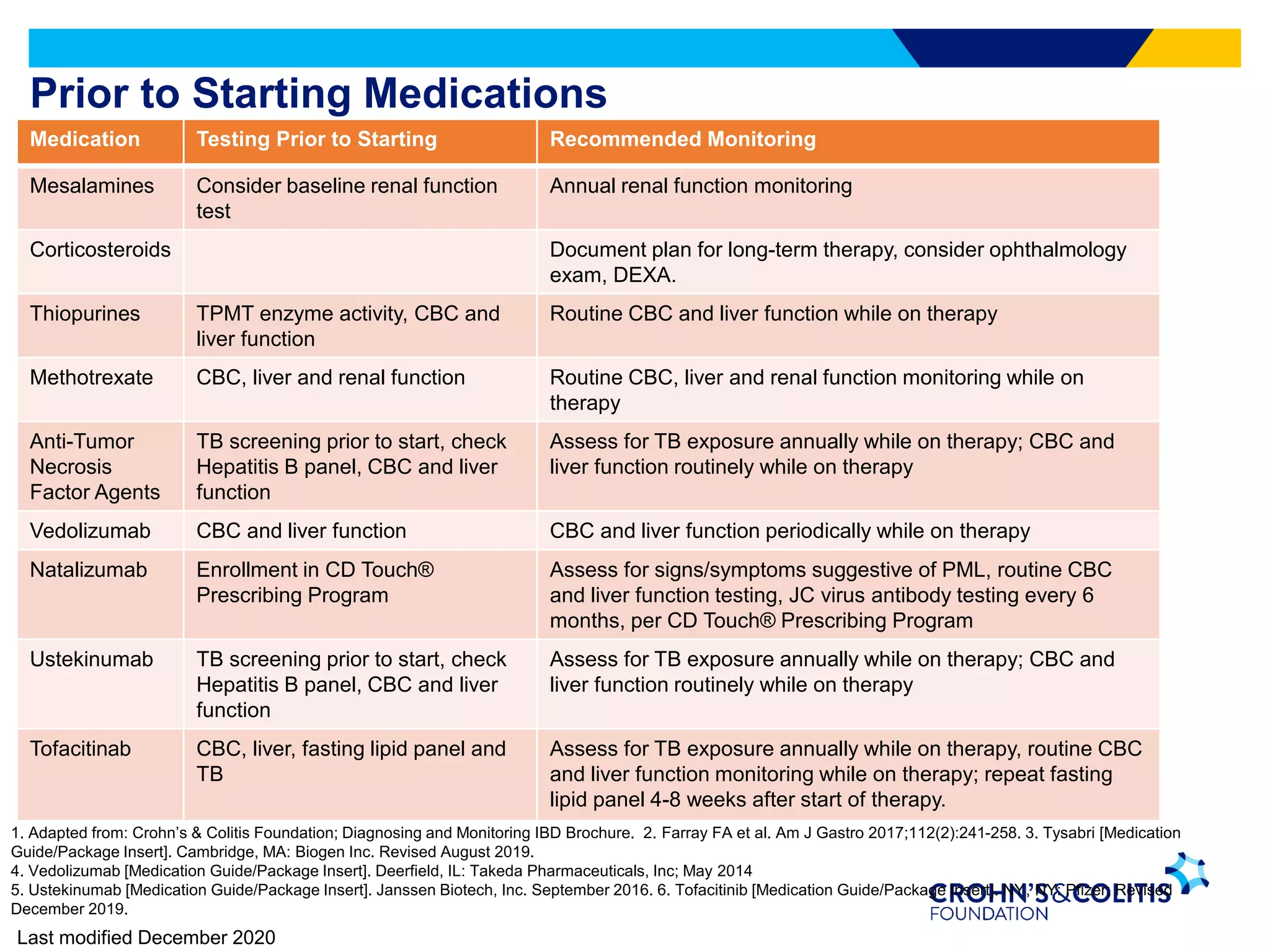 Overview of IBD for Healthcare Professionals | PDF