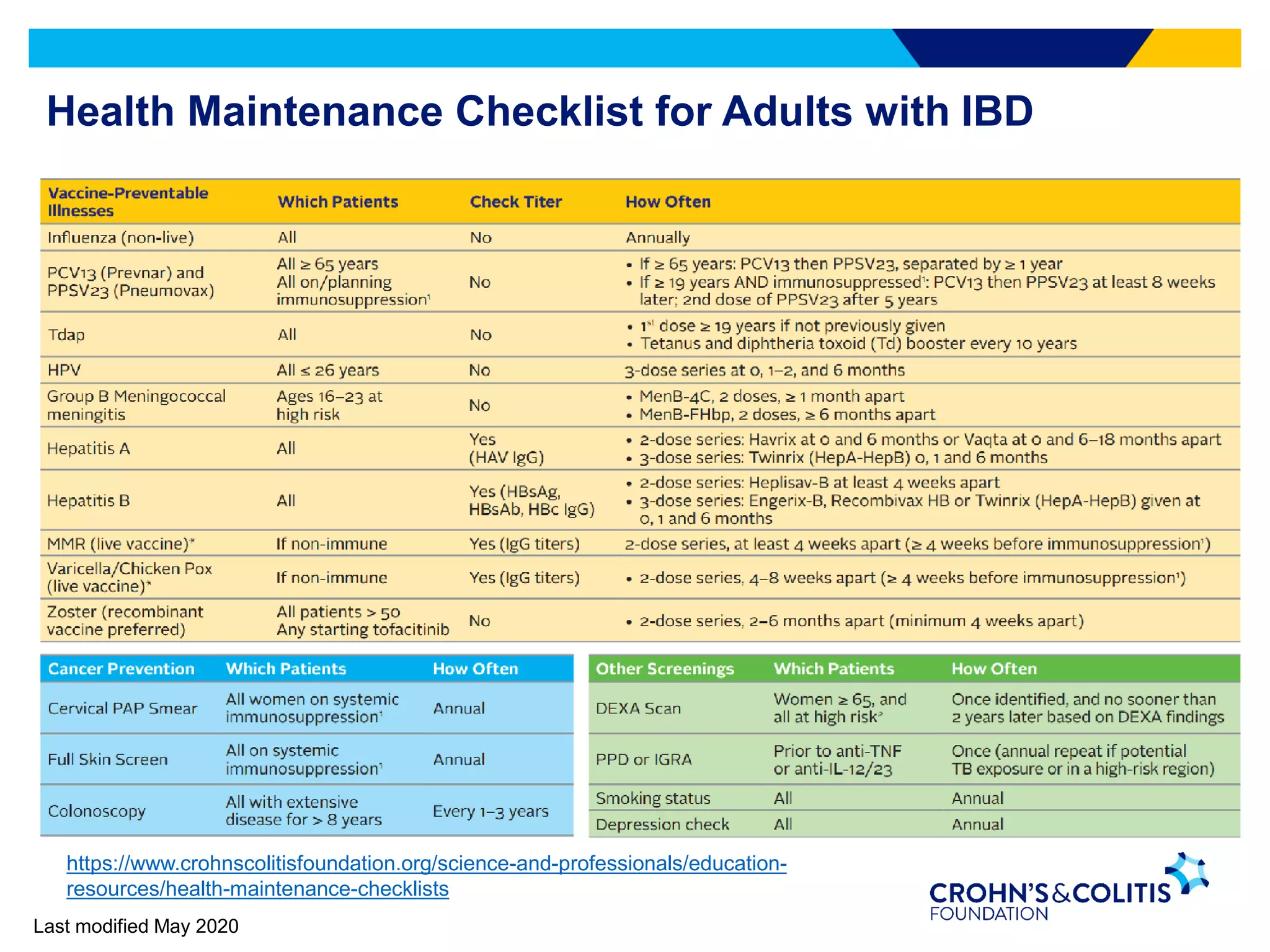 Overview of IBD for Healthcare Professionals | PDF