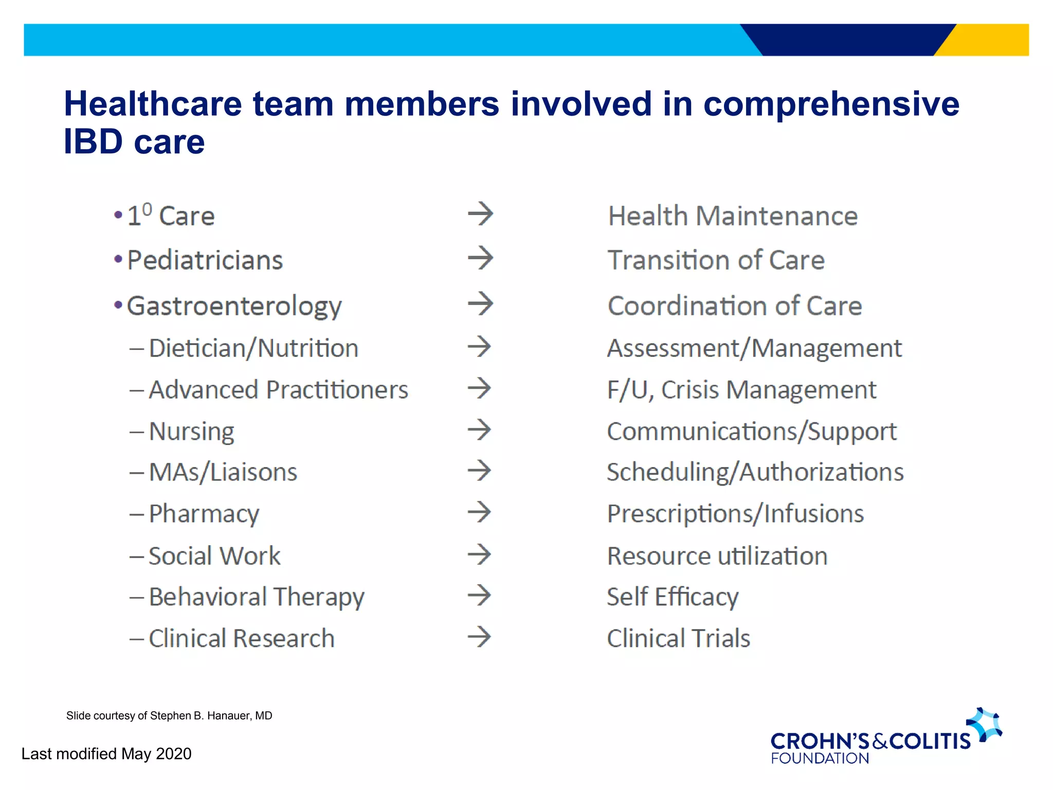 Overview of IBD for Healthcare Professionals | PDF