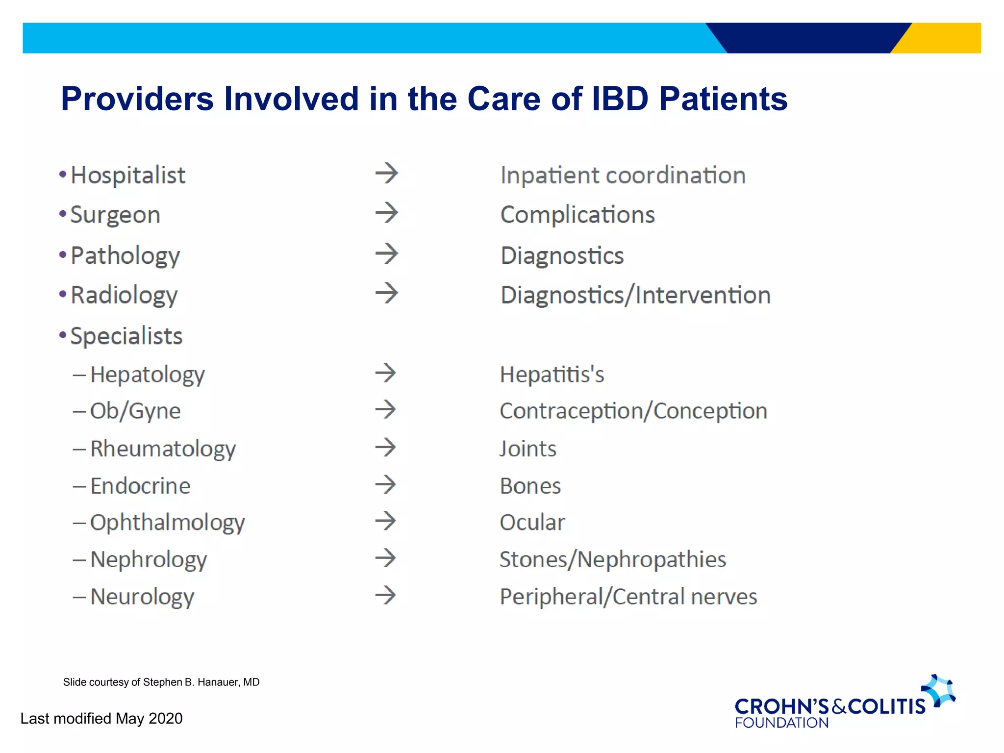 Overview of IBD for Healthcare Professionals | PDF