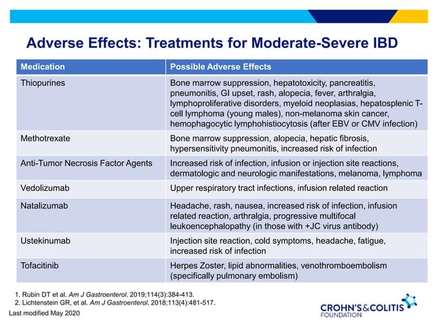 Overview of IBD for Healthcare Professionals | PDF