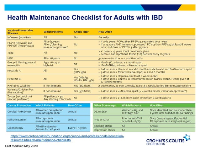 Overview of IBD for Healthcare Professionals | PDF