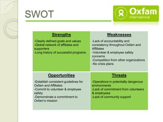 Nonprofit Communication Plan: Oxfam International | PPTX