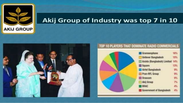 SHEIKH AKIJ UDDIN by Hasanul Karim | PPT