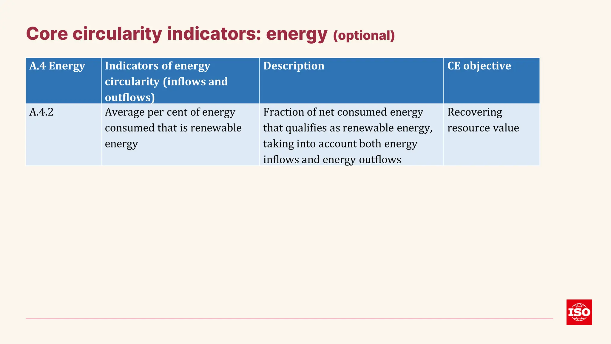 final_p2_hkroder-iso-59020 presentación de la iso en ingles.pdf ...