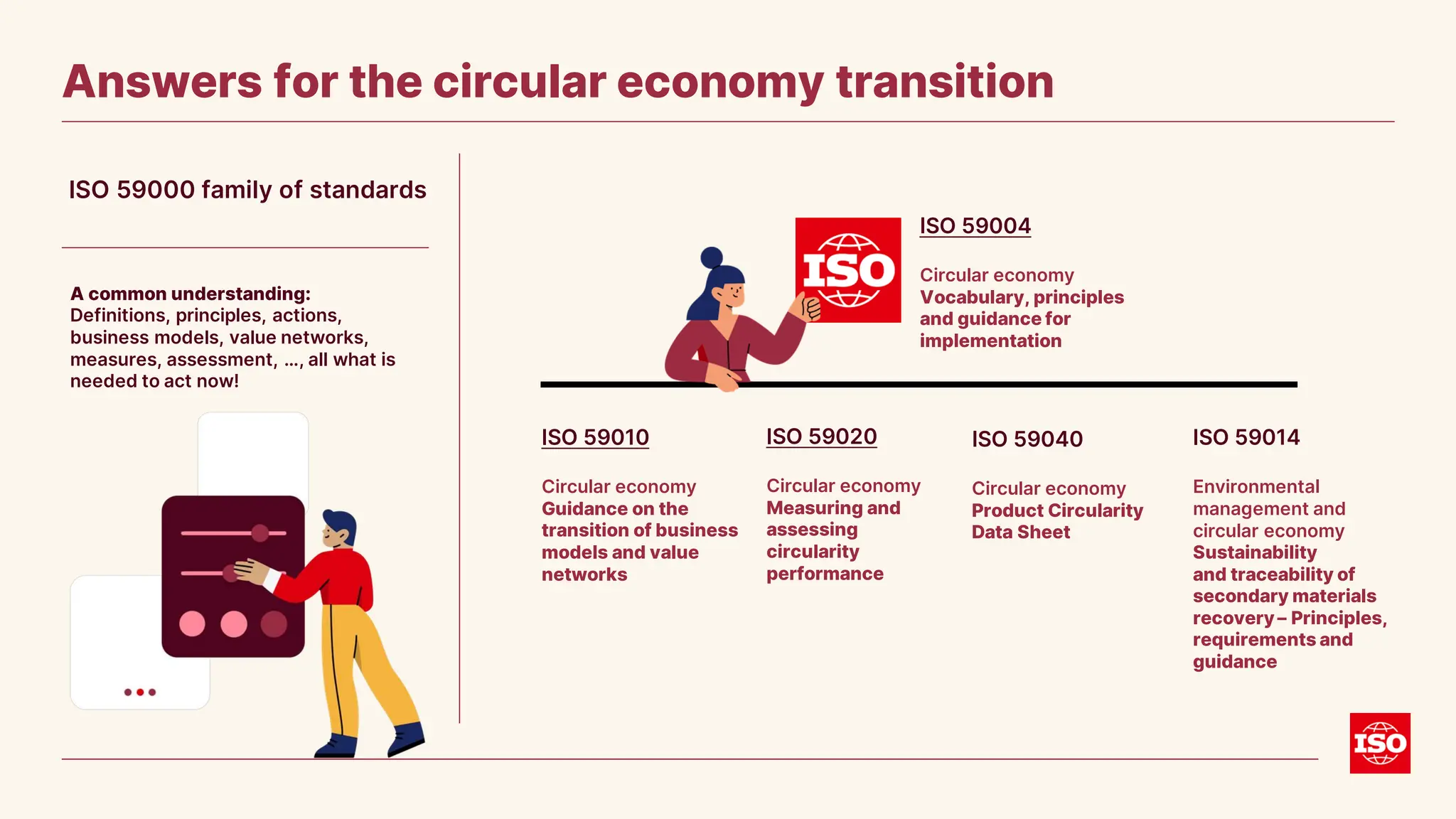 final_p2_hkroder-iso-59020 presentación de la iso en ingles.pdf ...