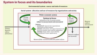 final_p2_hkroder-iso-59020 presentación de la iso en ingles.pdf ...