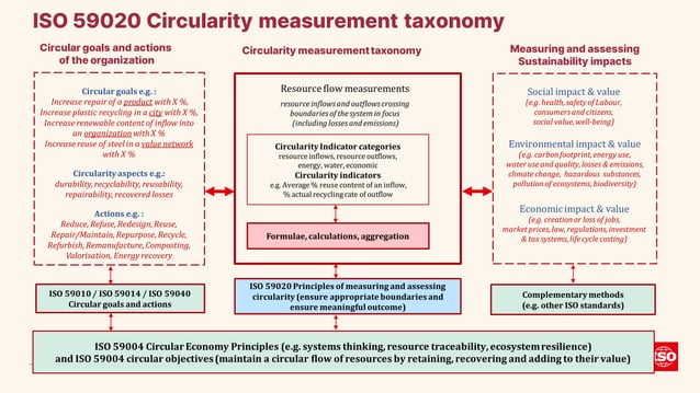 final_p2_hkroder-iso-59020 presentación de la iso en ingles.pdf ...