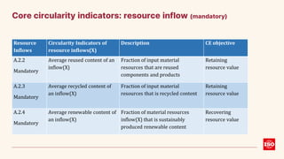 final_p2_hkroder-iso-59020 presentación de la iso en ingles.pdf ...