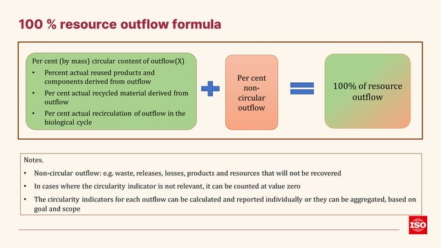 final_p2_hkroder-iso-59020 presentación de la iso en ingles.pdf ...