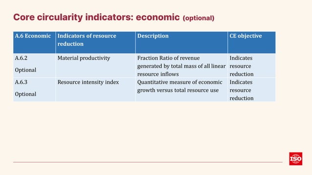 final_p2_hkroder-iso-59020 presentación de la iso en ingles.pdf ...