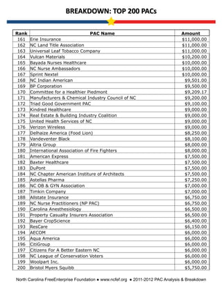 Final PAC Analysis | PDF