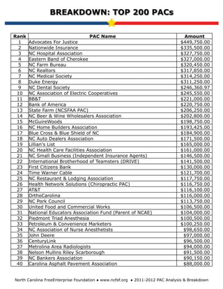 Final PAC Analysis | PDF