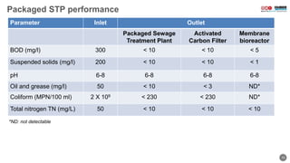 Packaged STP (with de-nitrifcation) | PPT