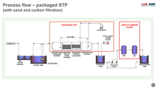 Packaged STP (with de-nitrifcation) | PPT