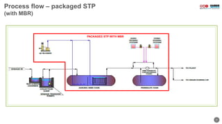 Packaged STP (with de-nitrifcation) | PPT