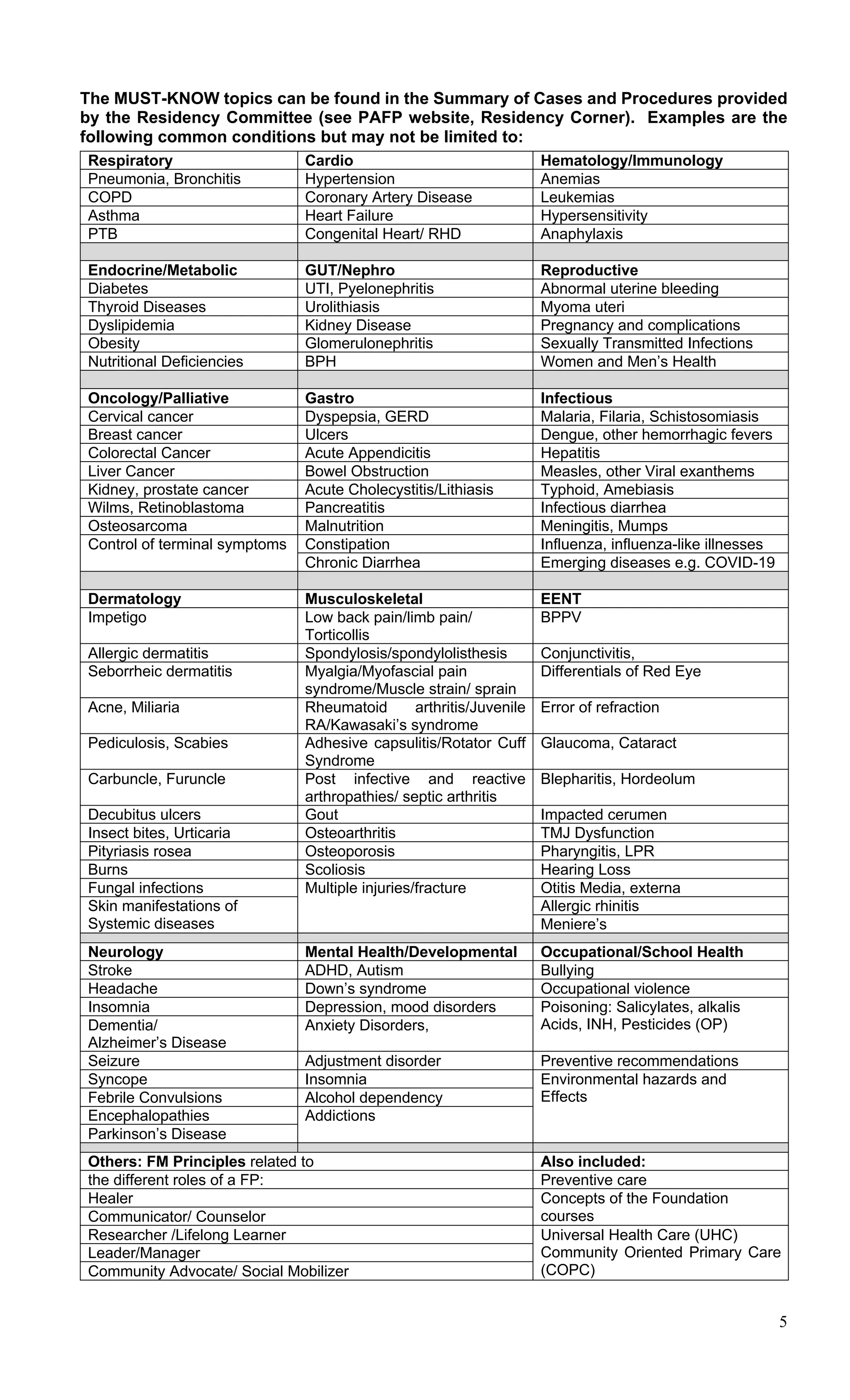 Final PAFP Diplomate OSCE PRIMER 2024.pdf