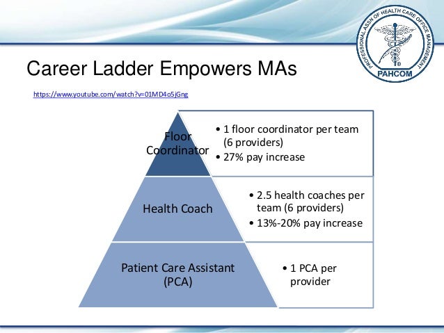 Continuous Workforce Development: The Next Rung on the Medical Assist…