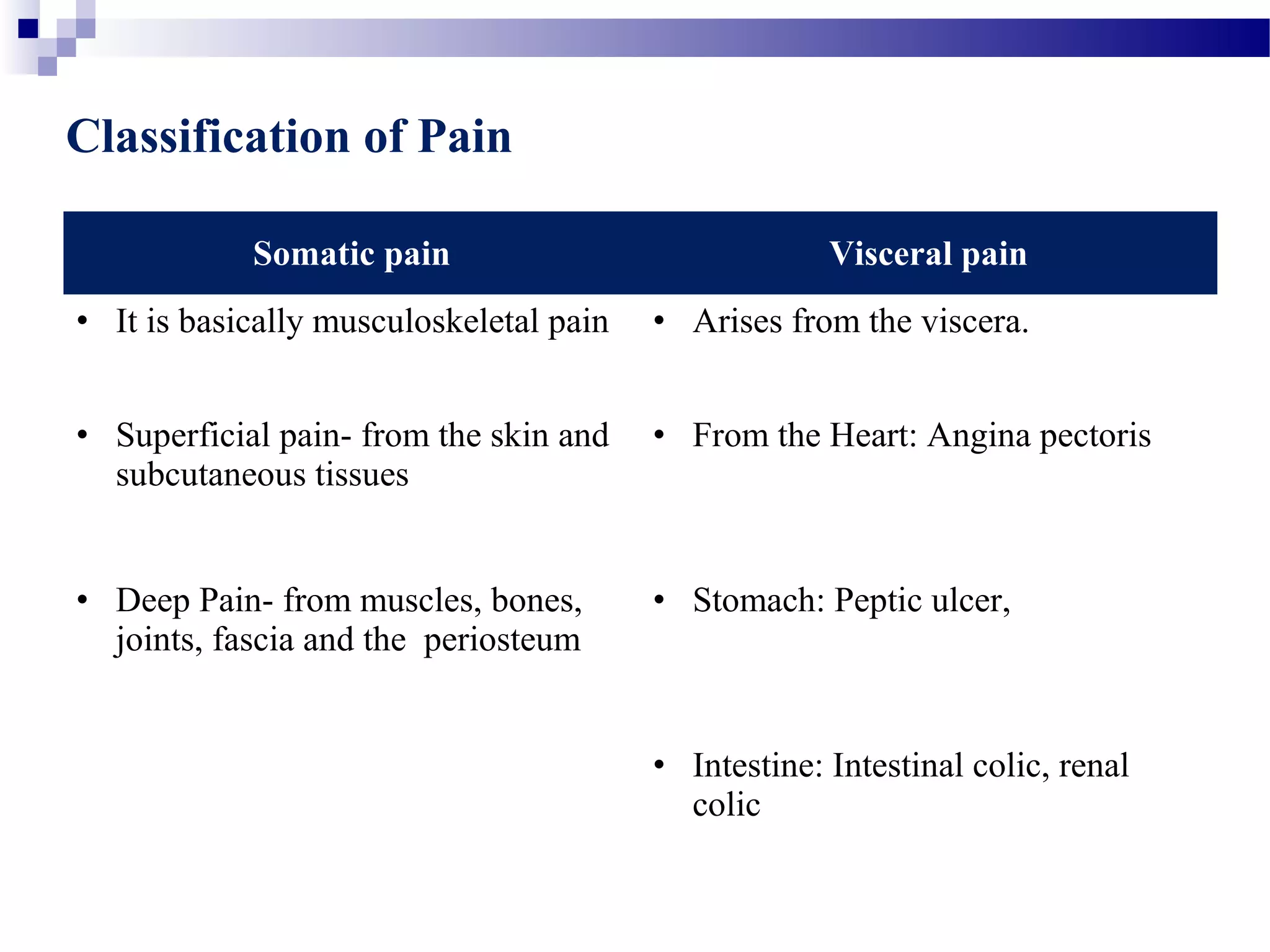 " PAIN" AND " PATHWAYS OF PAIN" | PPT